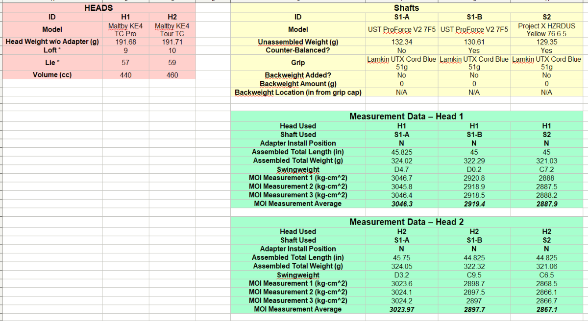 Why are we still using Swingweight? - General Equipment Talk ...