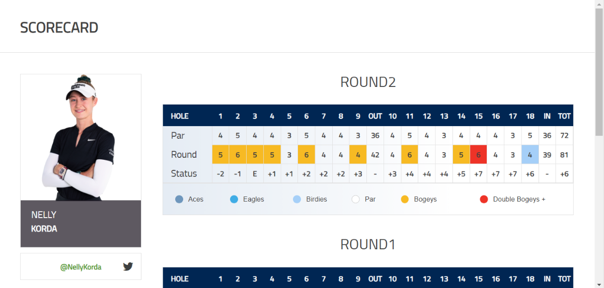 How do you recover from a bad round? - General Q&A - MyGolfSpy Forum