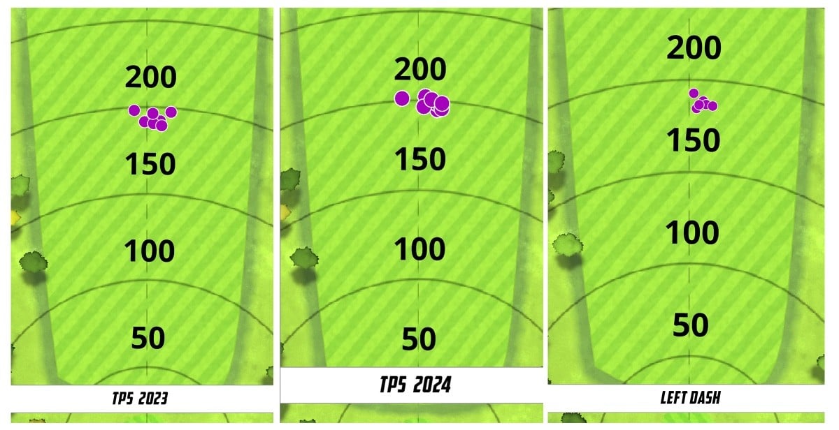 Member Review: Taylormade TP5 Ball (2023 vs. 2024 vs. Current Ball ...