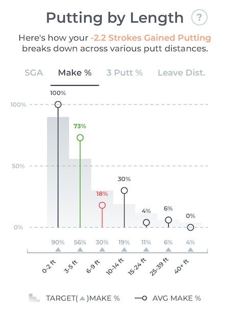 Edel Aim Check laser vs LAB Golf DF3 Alignment Markings - Member ...