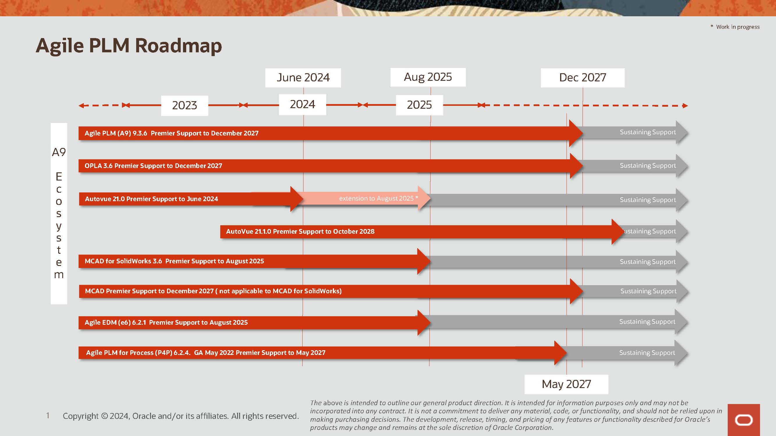 Agile PLM End of Life, Security Issues, Upgrade and Migration Options ...