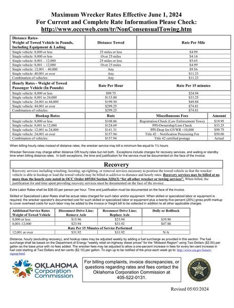 Maximum Wrecker Rates Effective June 1, 2024 - Oklahoma - TowForce.net