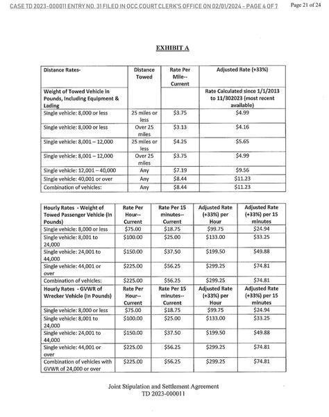 Maximum Wrecker Rates Effective June 1, 2024 - Oklahoma - TowForce.net