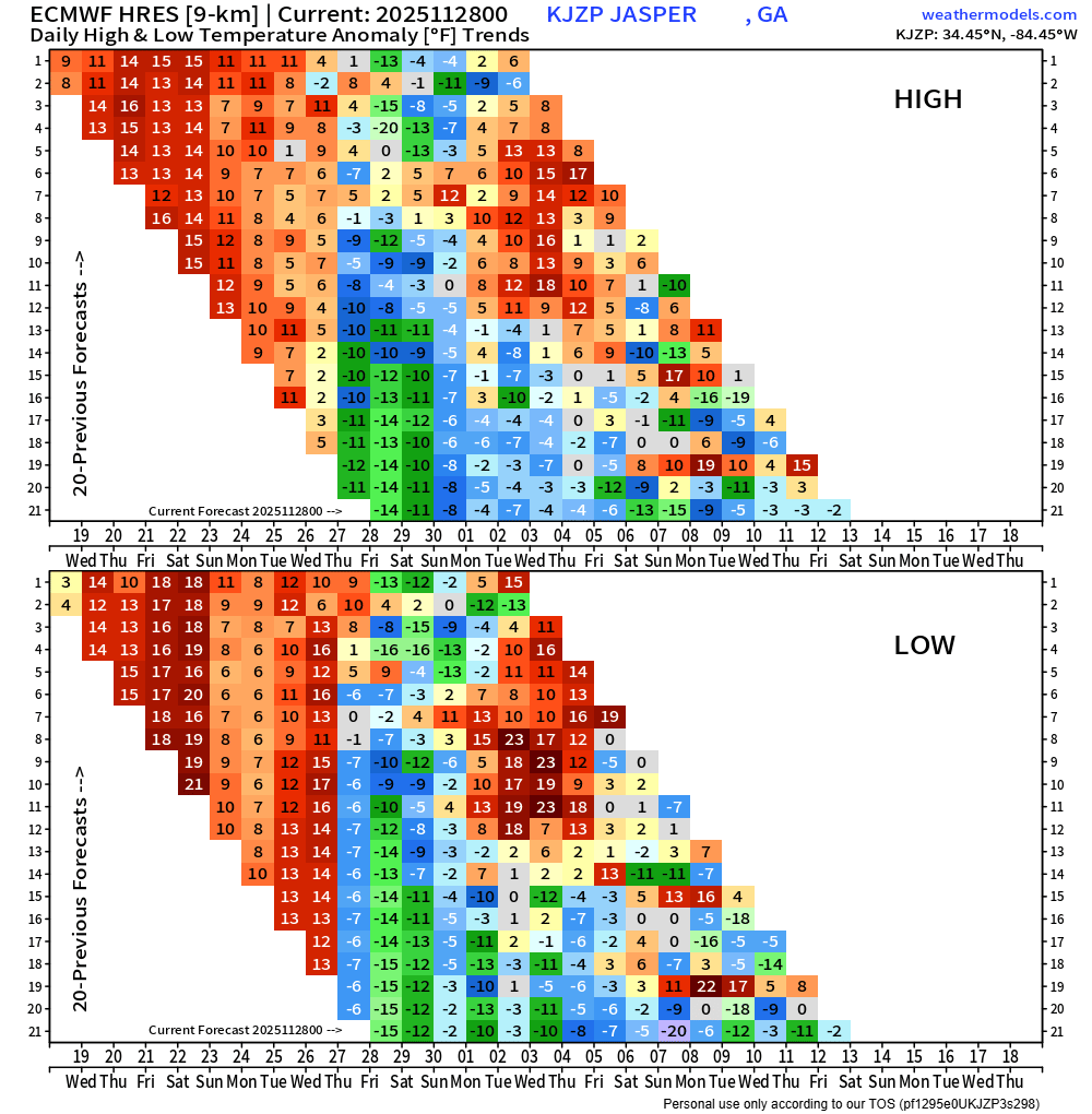 Looking Ahead to Winter 2025-2026 - Page 9 - Weather for North Georgia ...