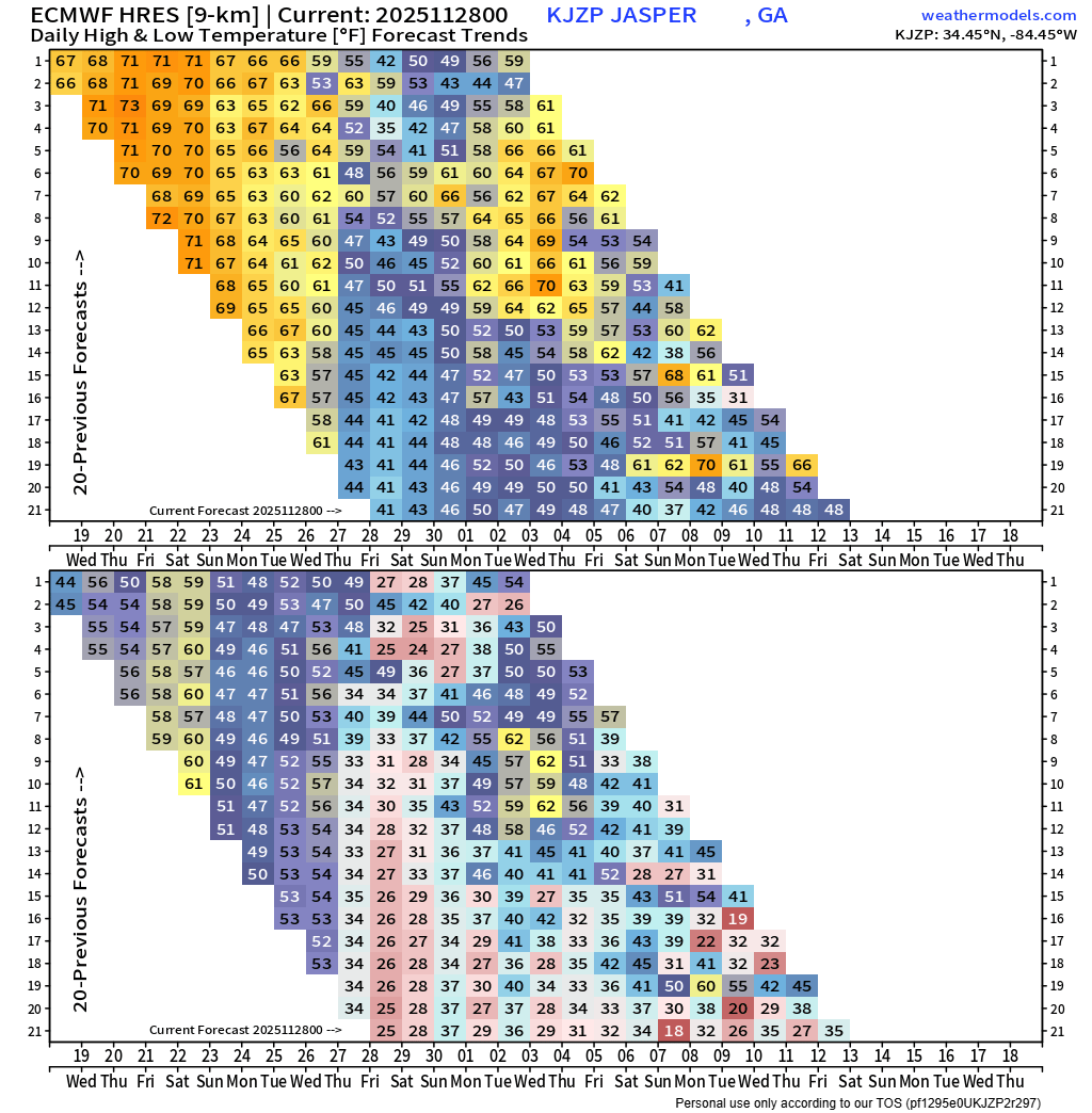 Looking Ahead to Winter 2025-2026 - Page 9 - Weather for North Georgia ...