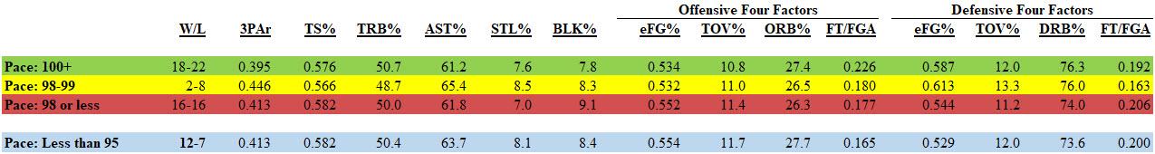 Let's talk about Pace... - Homecourt - Hawksquawk.net