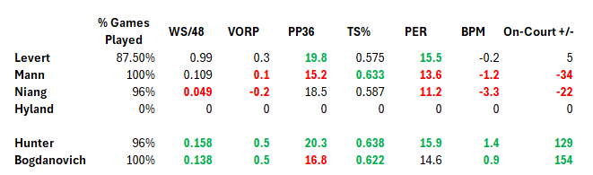 Comparison of Outgoing vs. Incoming (based on 3 year averages of key ...