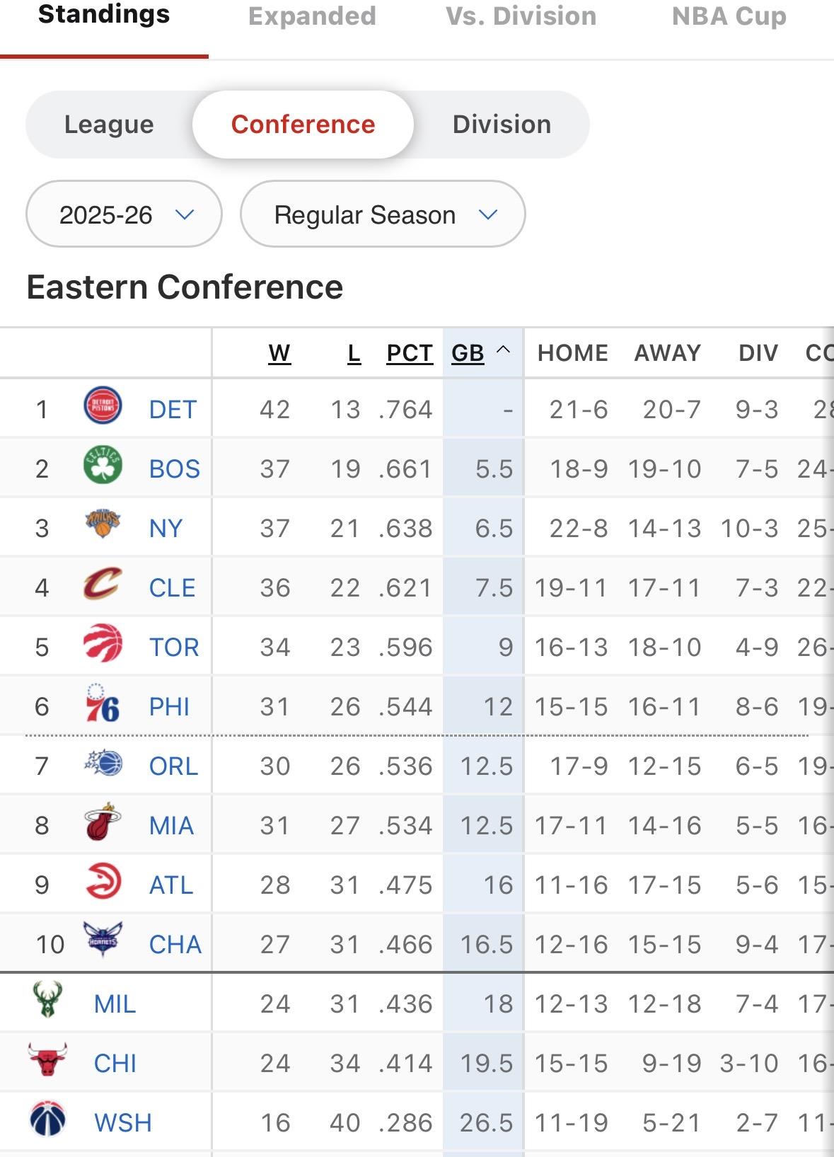 Hawks can grab the 4th seed imho - Page 5 - Homecourt - Hawksquawk.net
