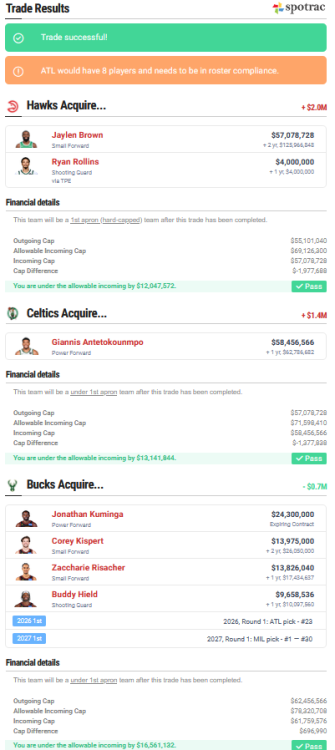 TRADES: 2025-26 Hawks Trade Thread: Good/Bad/Crazy Ideas/Rumors ...