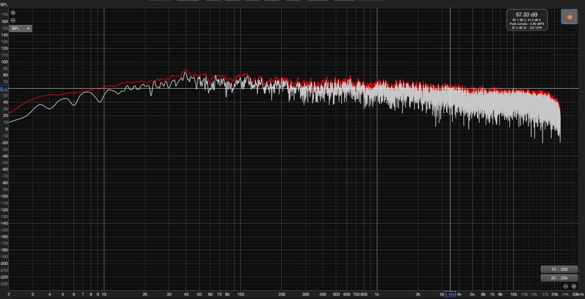 DSP Room Correction - Setup and Room Treatment Discoveries ...