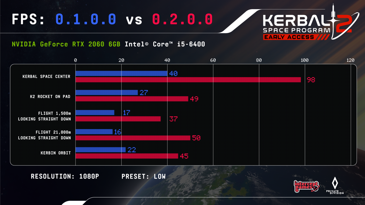 KSP2 For Science! Performance Check-in - Announcements - Kerbal Space ...