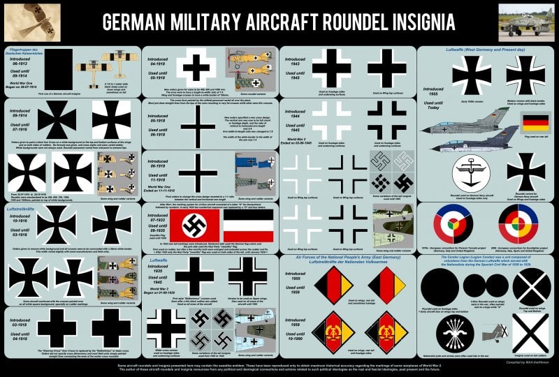Question on Iron Cross Vs Balkenkreuz for Fokker Dr.I Ltn. Eberhardt ...