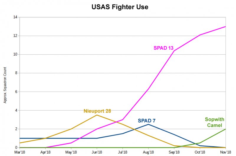 American Usage Charts - WGF: Historical Discussions - Wings of Glory ...