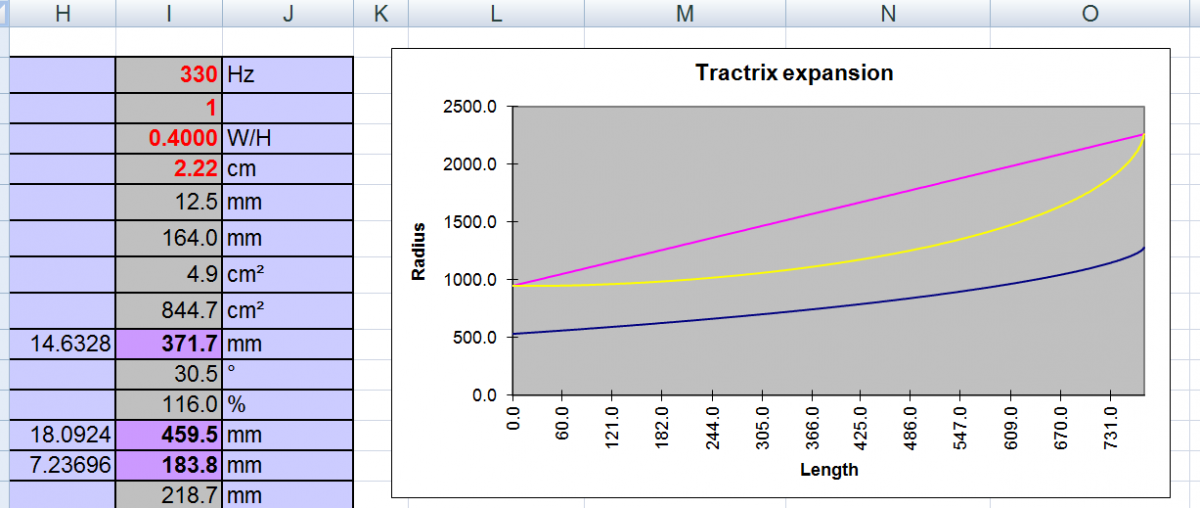 Tractrix horn calculator for Belle clone mid - Page 3 - Technical ...