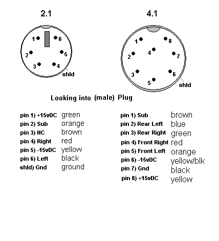 wiring schematic for din plug - Personal Music Systems - The Klipsch ...