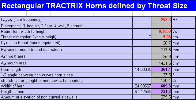 Tractrix horn calculators #2 - Technical/Restorations - The Klipsch ...