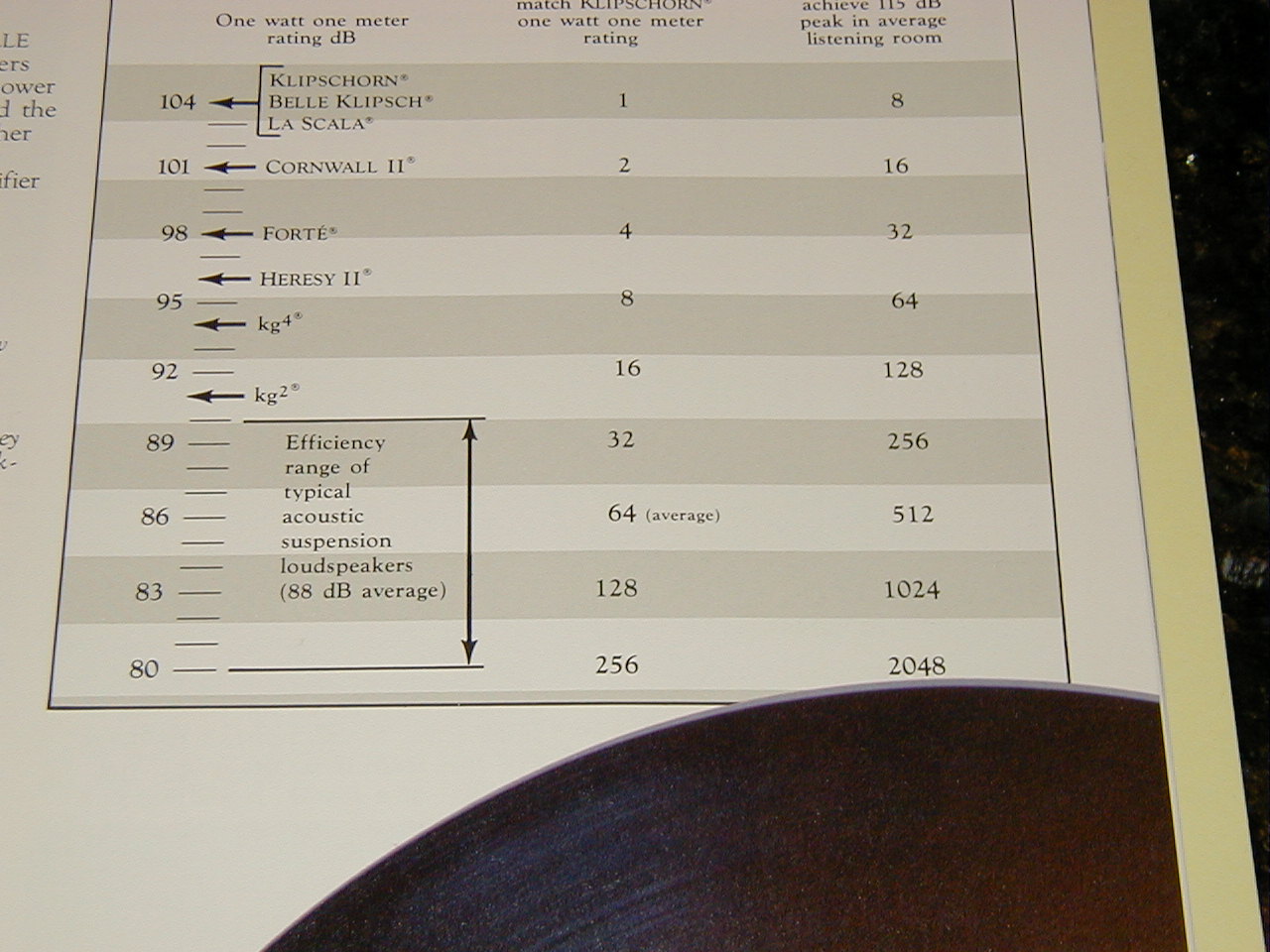 Loudness Table - 2-Channel Home Audio - The Klipsch Audio Community