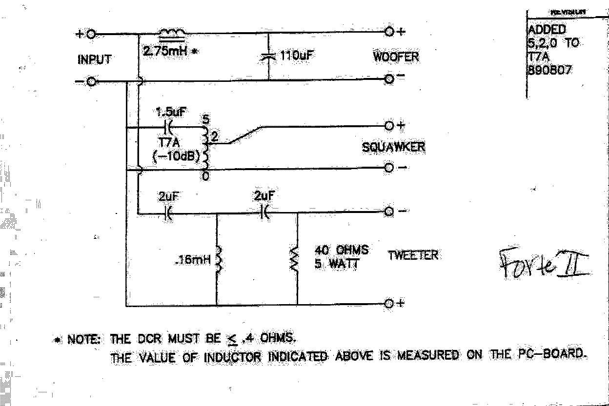 Forte-II corrected crossover diagram - Technical/Restorations - The ...