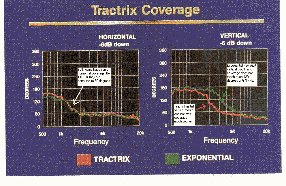 Article re Tractrix Horn - Technical/Restorations - The Klipsch Audio ...