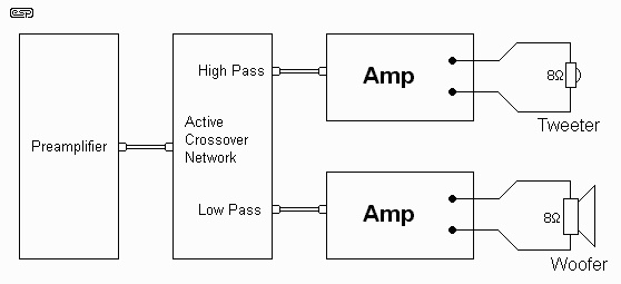 Active Crossovers - 2-Channel Home Audio - The Klipsch Audio Community