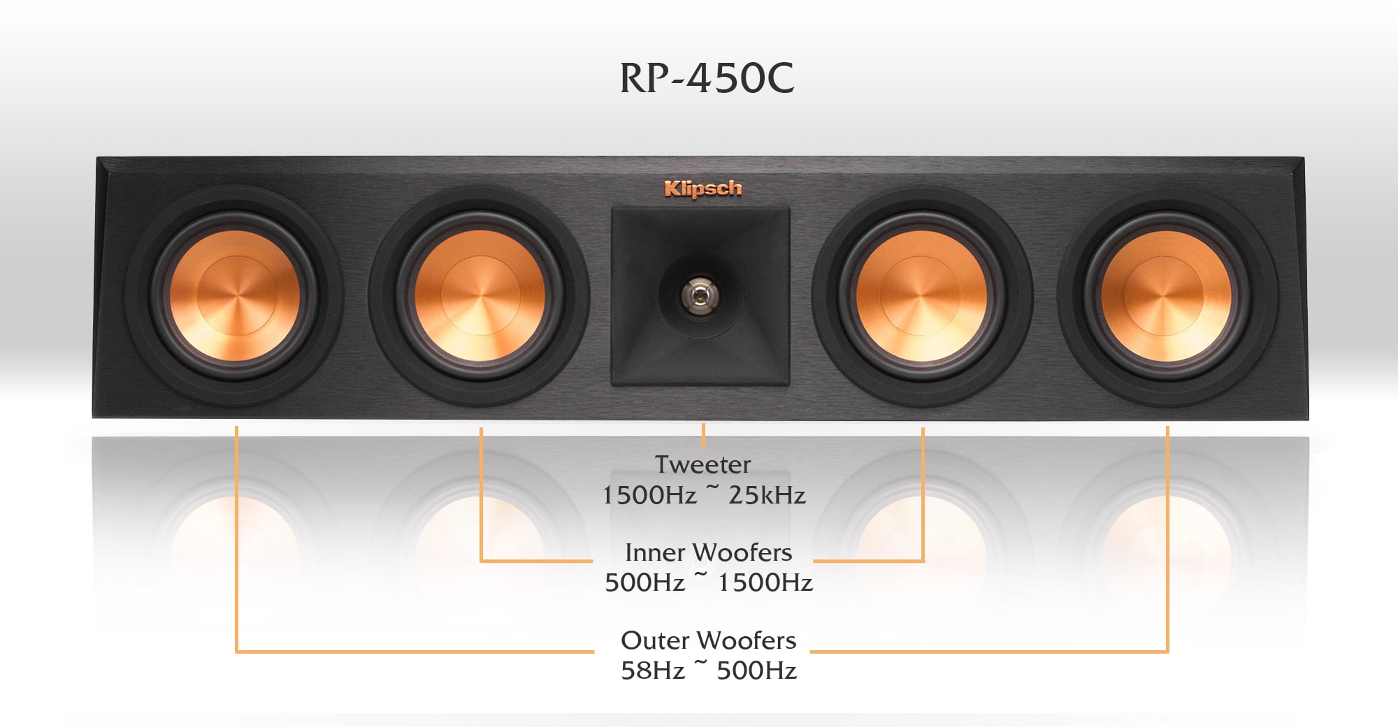 Klipsch Reference Premiere RP-450C Frequency & Crossover - Technical ...
