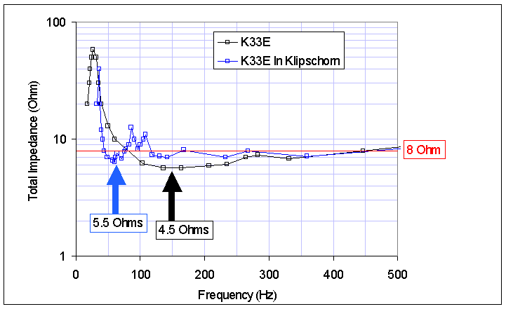 Measuring K-33 impedance in K-horn. - Technical/Restorations - The ...