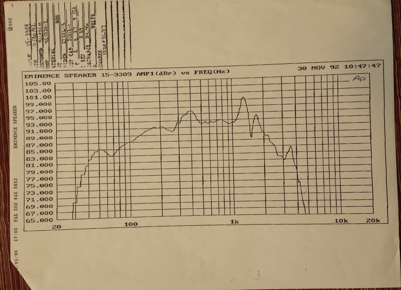 K-33-E Frequency Response Chart - 2-Channel Home Audio - The Klipsch ...