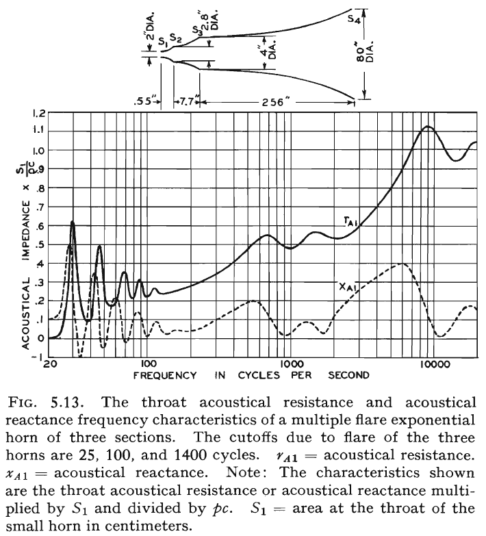 A K-402-Based Full-Range Multiple-Entry Horn - Page 30 - Technical ...
