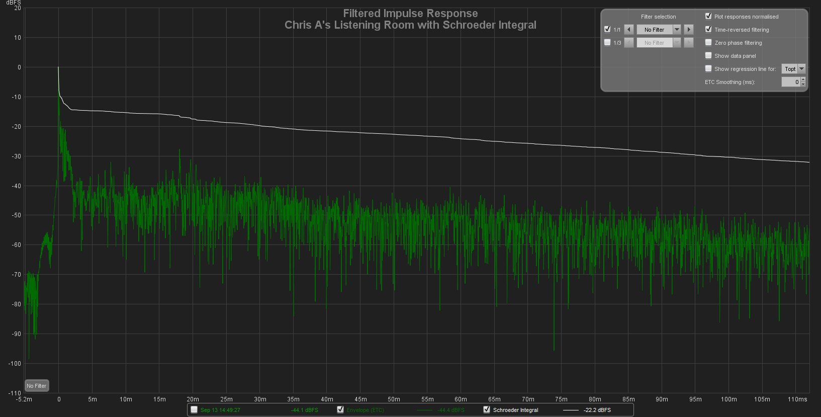 Room Treatment: Diffusion - 2-Channel Home Audio - The Klipsch Audio ...