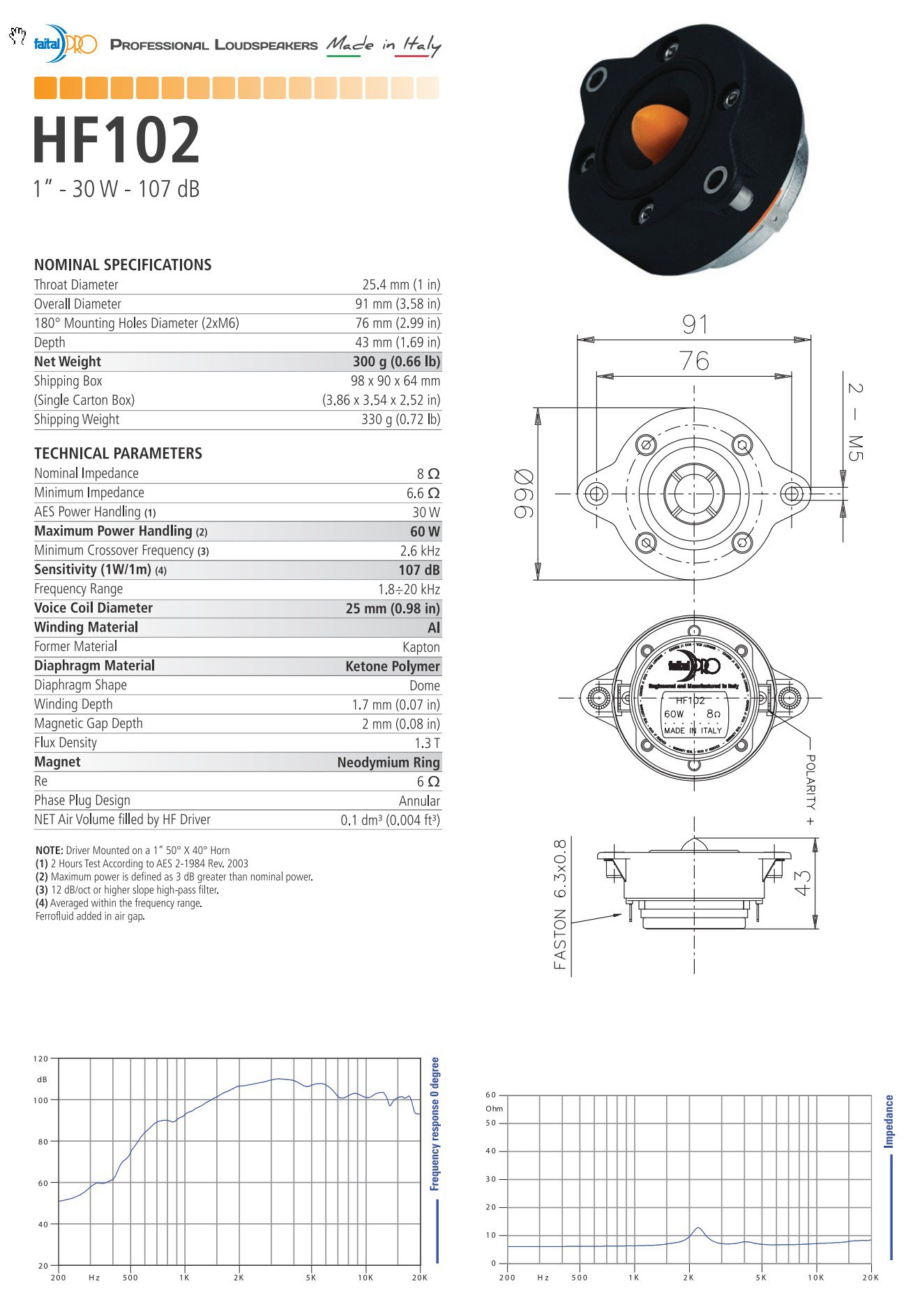 Large K-79 Tweeter Horn Lens Road Show - Page 3 - Technical ...