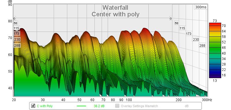 Poly-Cylindrical Diffuser and LF Absorber - Technical/Restorations ...