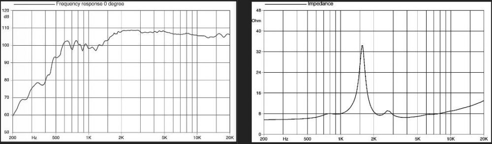 How to create your own frequency and impedance files for X-Sim ...