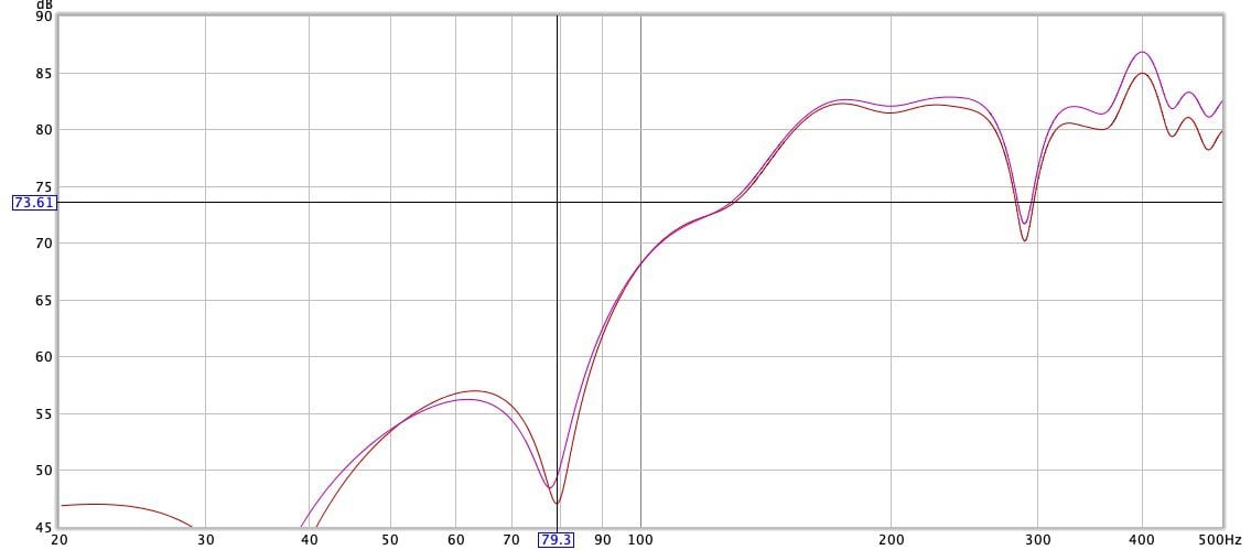 Pair of 135hz Inlow midbass horns- 900$ - Garage Sale - The Klipsch ...