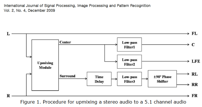 Anyone else using Multi-channel stereo instead of stereo? - Technical ...