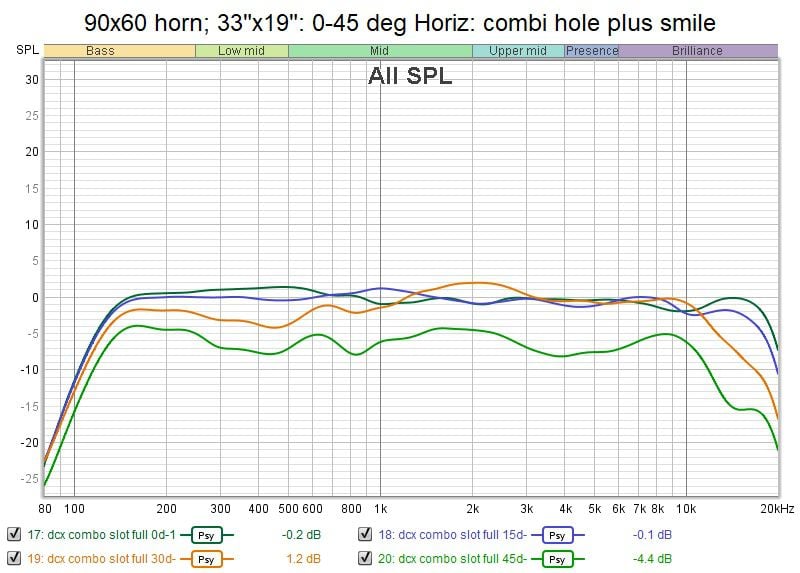 Nearly Full-Range Multiple Entry Horns (MEHs) - Technical/Restorations ...