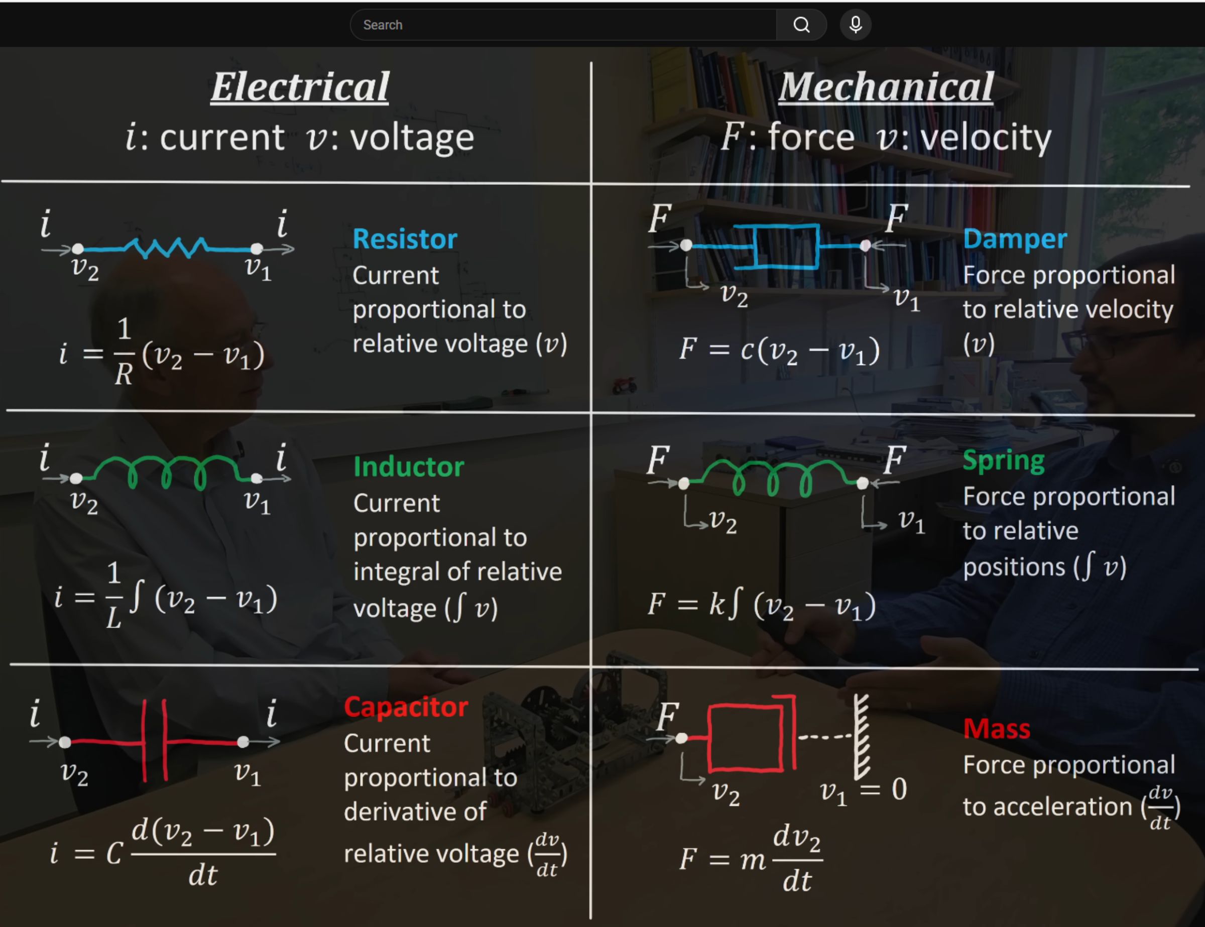 the relationship between the Electric realm and the Mechanical realm ...