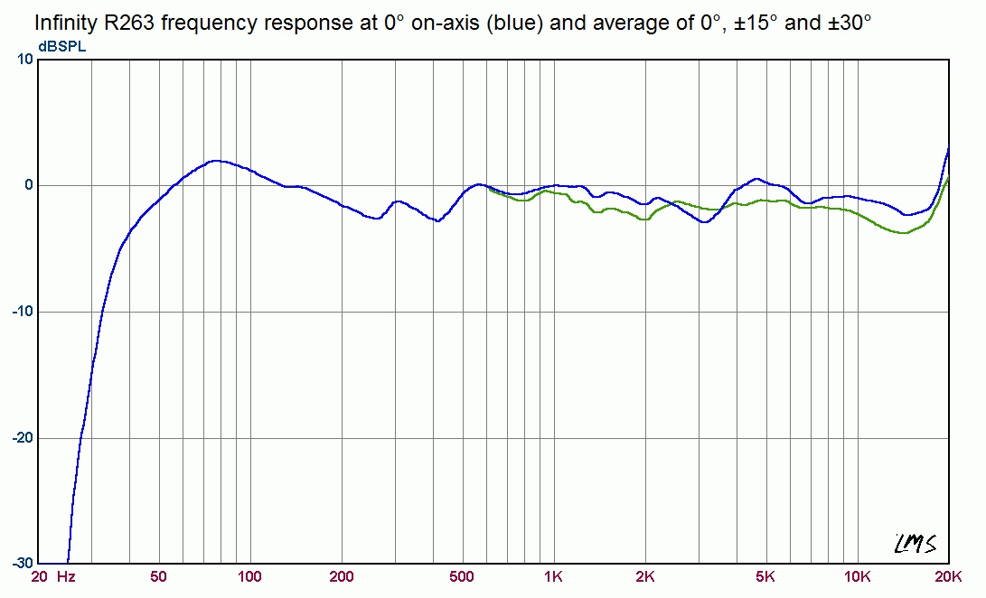 Dome mids vs. cones--meaningful difference? - Acoustic Research - The ...