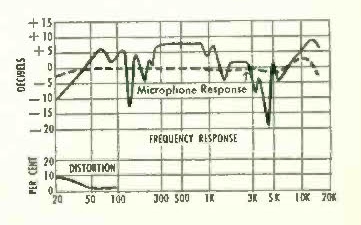 AR 3 frequency response graphics - Acoustic Research - The Classic ...