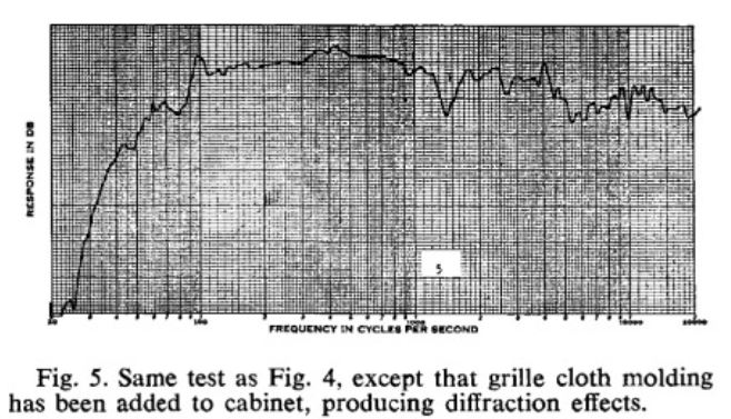 AR 3 frequency response graphics - Acoustic Research - The Classic ...