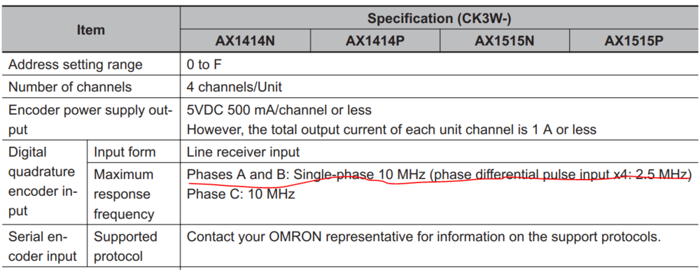 The line receiver specification of Acc-24E3 - Power PMAC - OMRON Forums