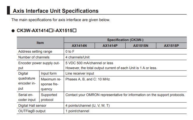The line receiver specification of Acc-24E3 - Power PMAC - OMRON Forums