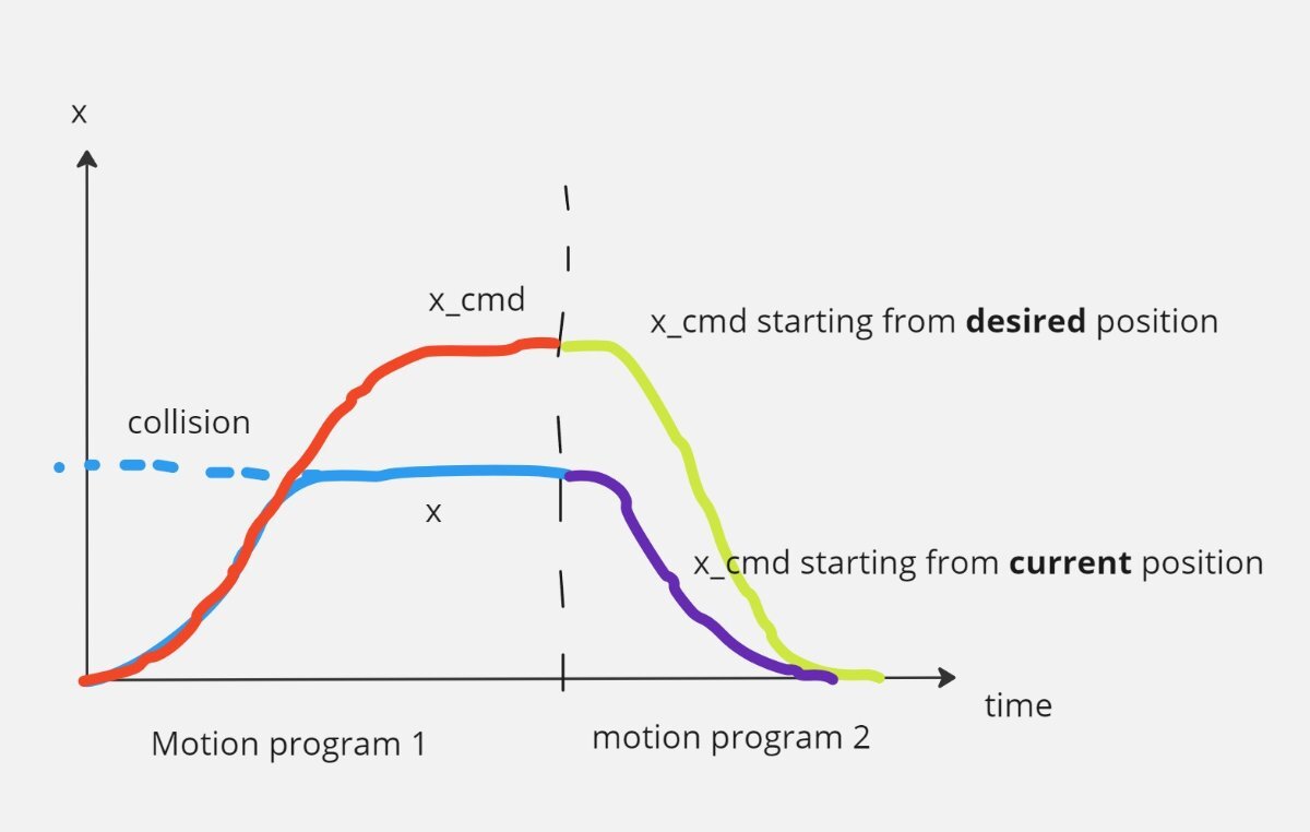 motion programs trajectory generation from motor[x].ActPos - Power PMAC ...