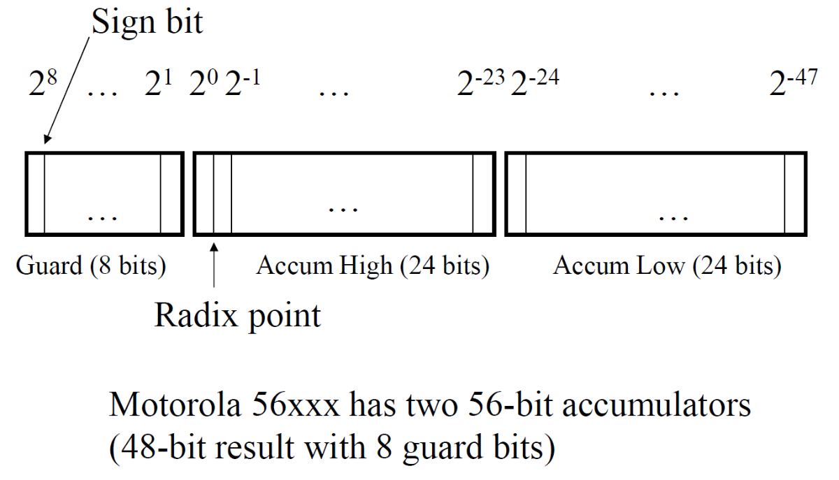 48-bit-floating point operation modulo "%" on 48 fixed-point variable ...