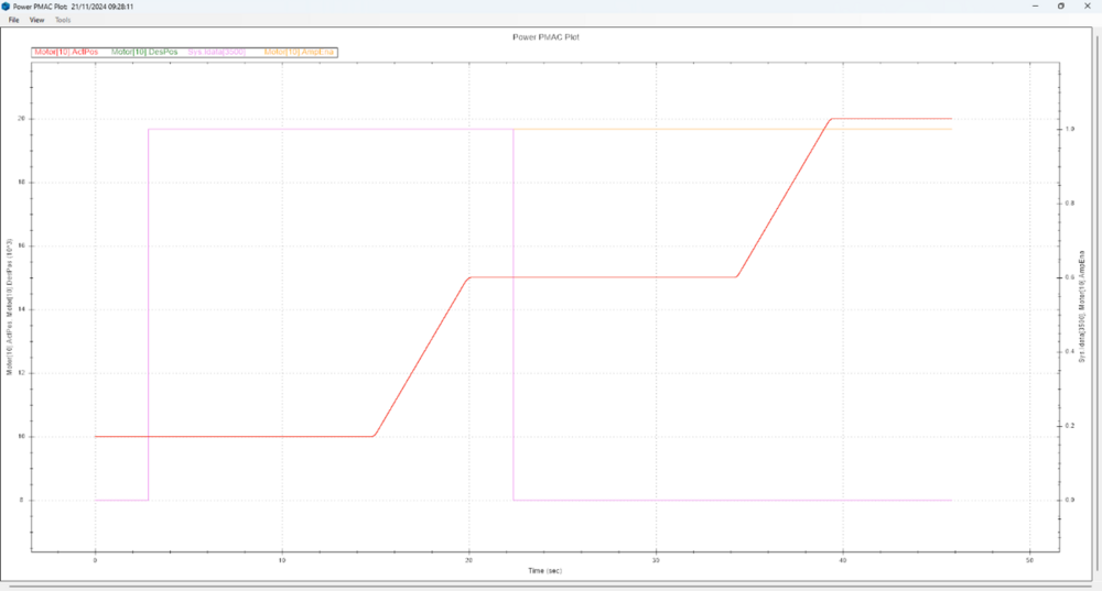 Bug on automatic brake control - Power PMAC - OMRON Forums