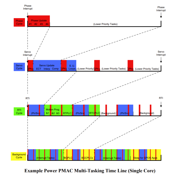 Is there any appreciable diffference in performance between PMAC script ...