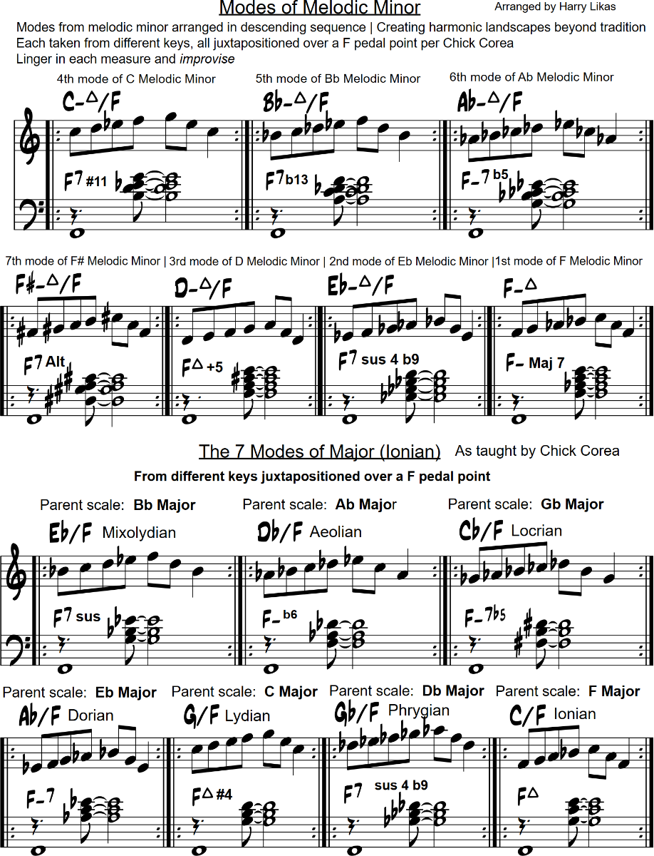 Modes arranged in a musical sequence - The Keyboard Corner - Music ...