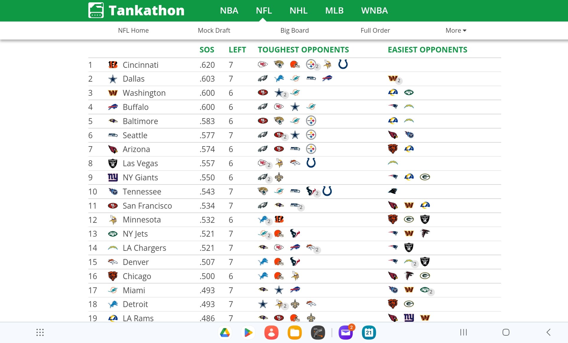 ︎ 🏈 The hardest / easiest schedules from WEEK 12 on out this 2023 ...