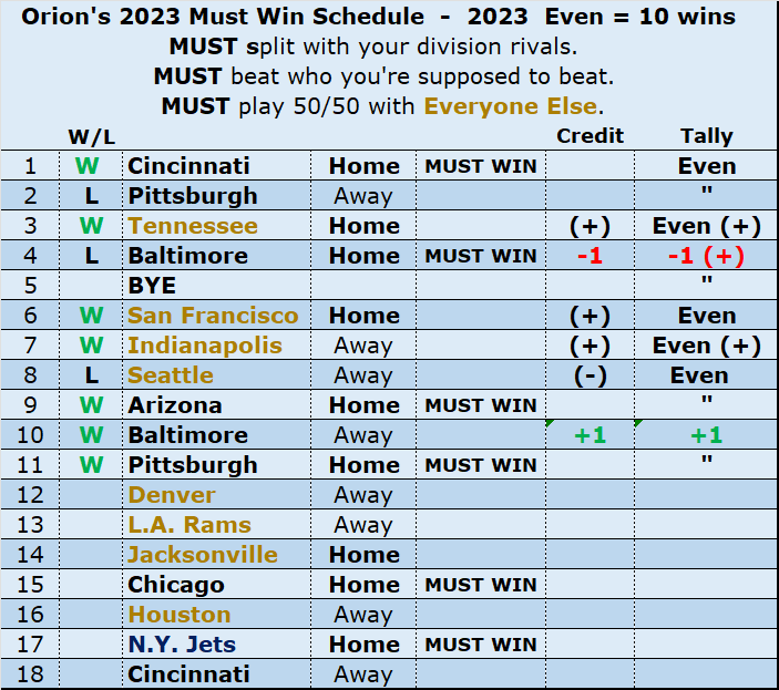 MUST WIN GAMES - THE BROWNS BOARD - THE BROWNS BOARD