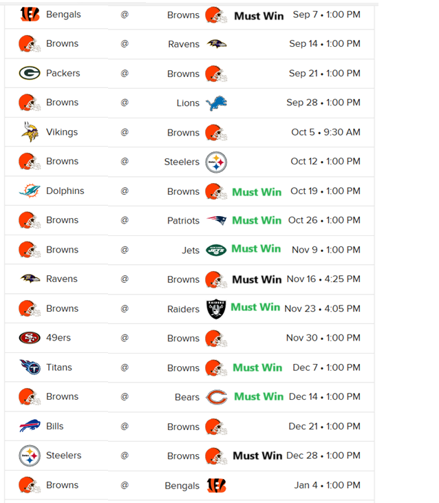 2025 Must Win Games - THE BROWNS BOARD - THE BROWNS BOARD