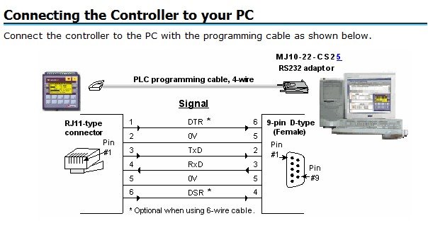 Battery replacement on V570 - Vision & Samba PLC + HMI Controllers ...